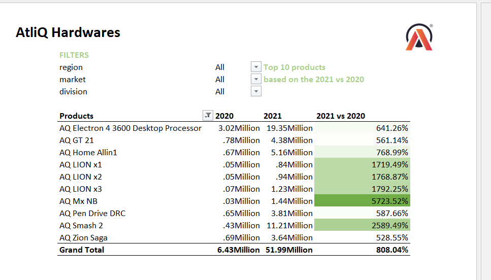 Dharaneeswaran Portfolio
